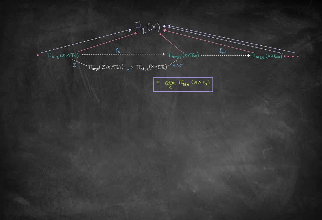 Realizing Algebra over rational as cohomology of some topological space ...